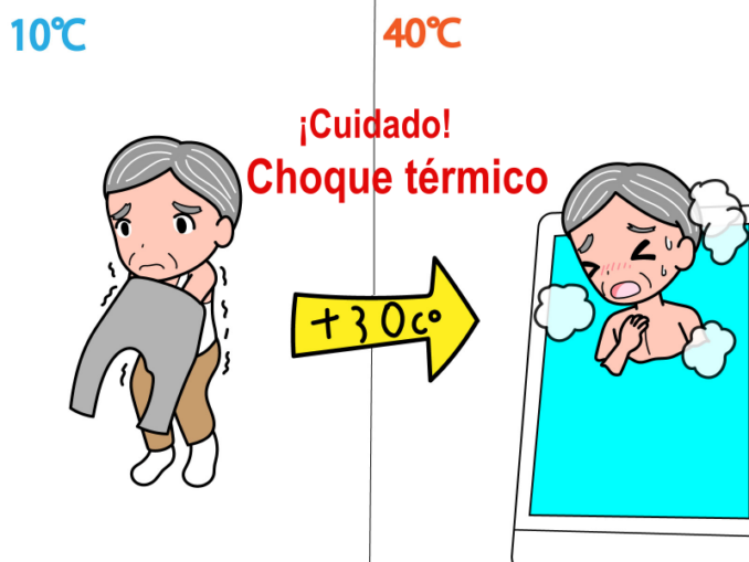 El peligro invisible del invierno: ¿Qué es el choque térmico y cómo ...